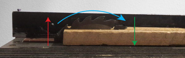 Table Saw – Operation And Safety For Beginners | Woodwork Junkie