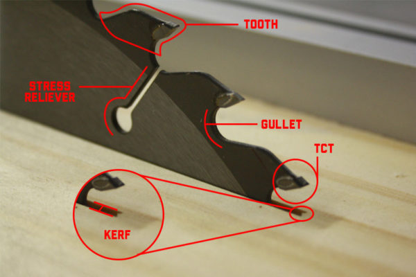 All You Need To Know About Saw Blades – Choosing A Table Saw Blade ...