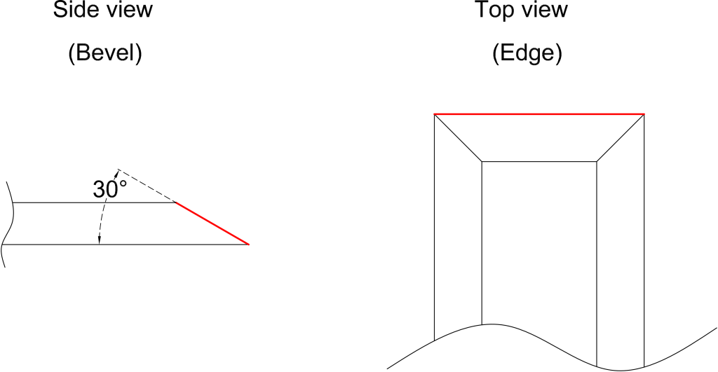Chisel Sharpening Basics That Produce Razor Sharp Chisels | Woodwork Junkie