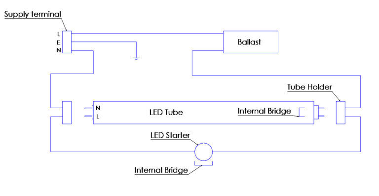 Fluorescent To LED | Light Fixture Conversion – 2 Steps With Pictures ...